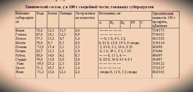 classificazione delle frattaglie