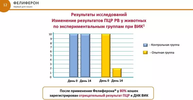 Hasil kajian klinis Feliferon