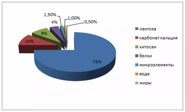 ترکیب داروی ایپاکیتین