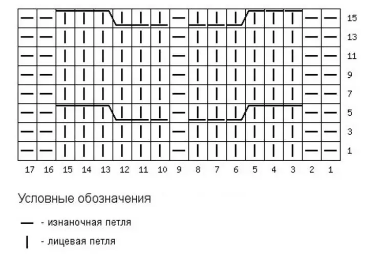 Эт өчен свитер чигү