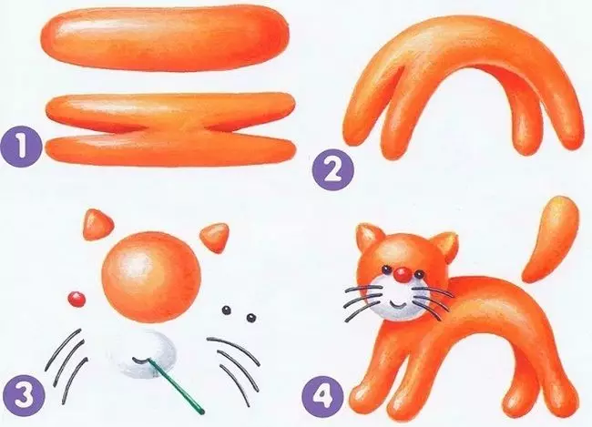 MK πώς να πλάσετε μια γάτα από πλαστελίνη